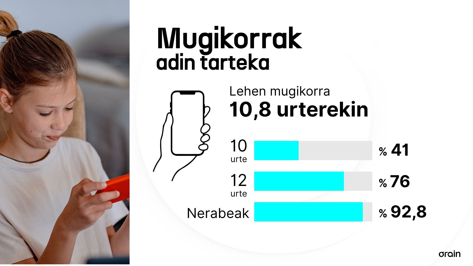 Nerabeen % 10ak ziber-jazarpena jasan du eta hirutik batek indarkeria digitala bikote ...